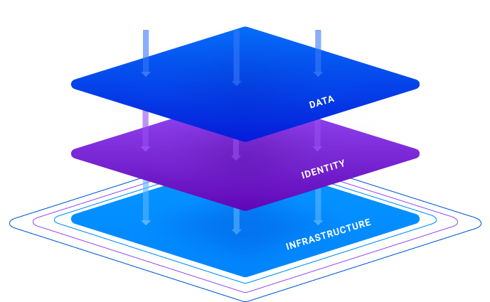 ProVision | Netwrix – Securizarea Active Directory